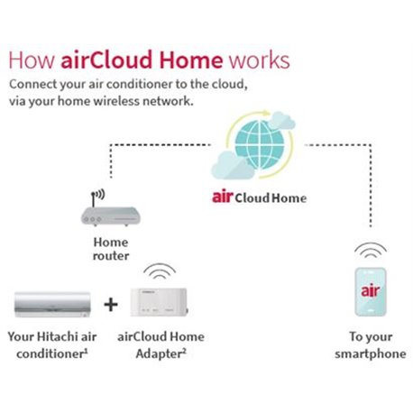 Adaptateur airCloud Home pour PAC Air/Air SPX-WFG02 Hitachi